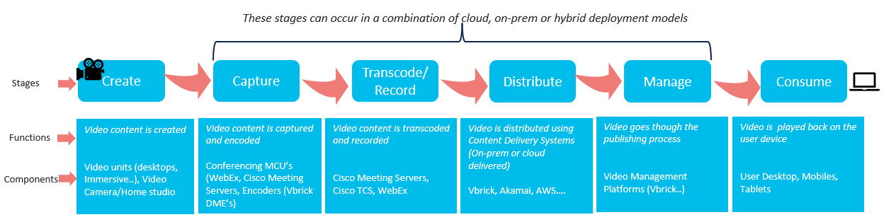 Enterprise Webcasting For Remote Workforce During COVID-19 – fivelayers.net