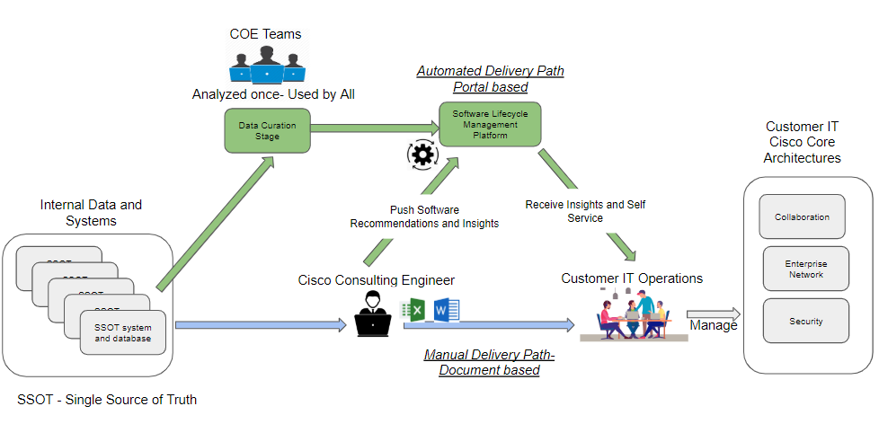 Automating Service Delivery – fivelayers.net