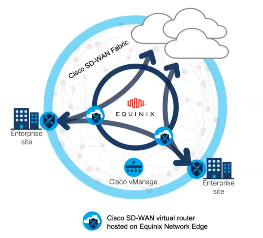 Networking & Cloud Innovations from Cisco – fivelayers.net