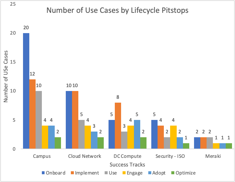 Cisco CX API Series – PX Cloud Lifecycle Insights API – fivelayers.net